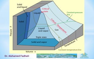 Thermodynamic, part 7 | PPT