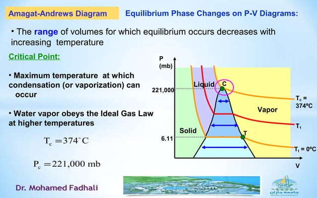 Thermodynamic, part 7 | PPT