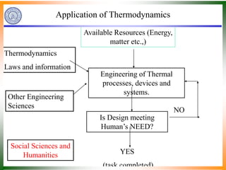 thermodynamic PPT.ppt