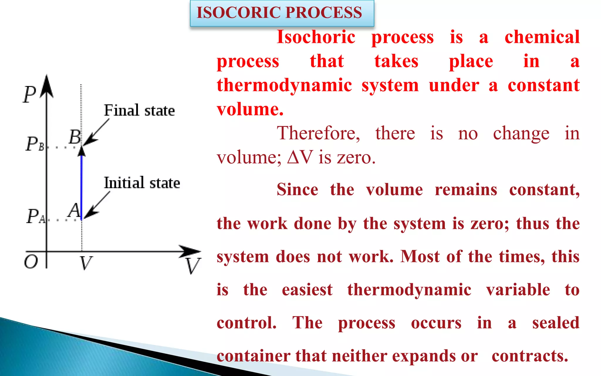Thermodynamic Process.pptx