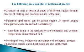 Thermodynamic Process.pptx