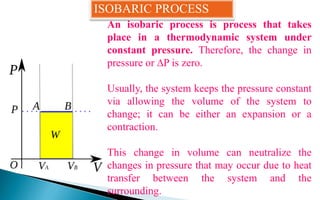 Thermodynamic Process.pptx