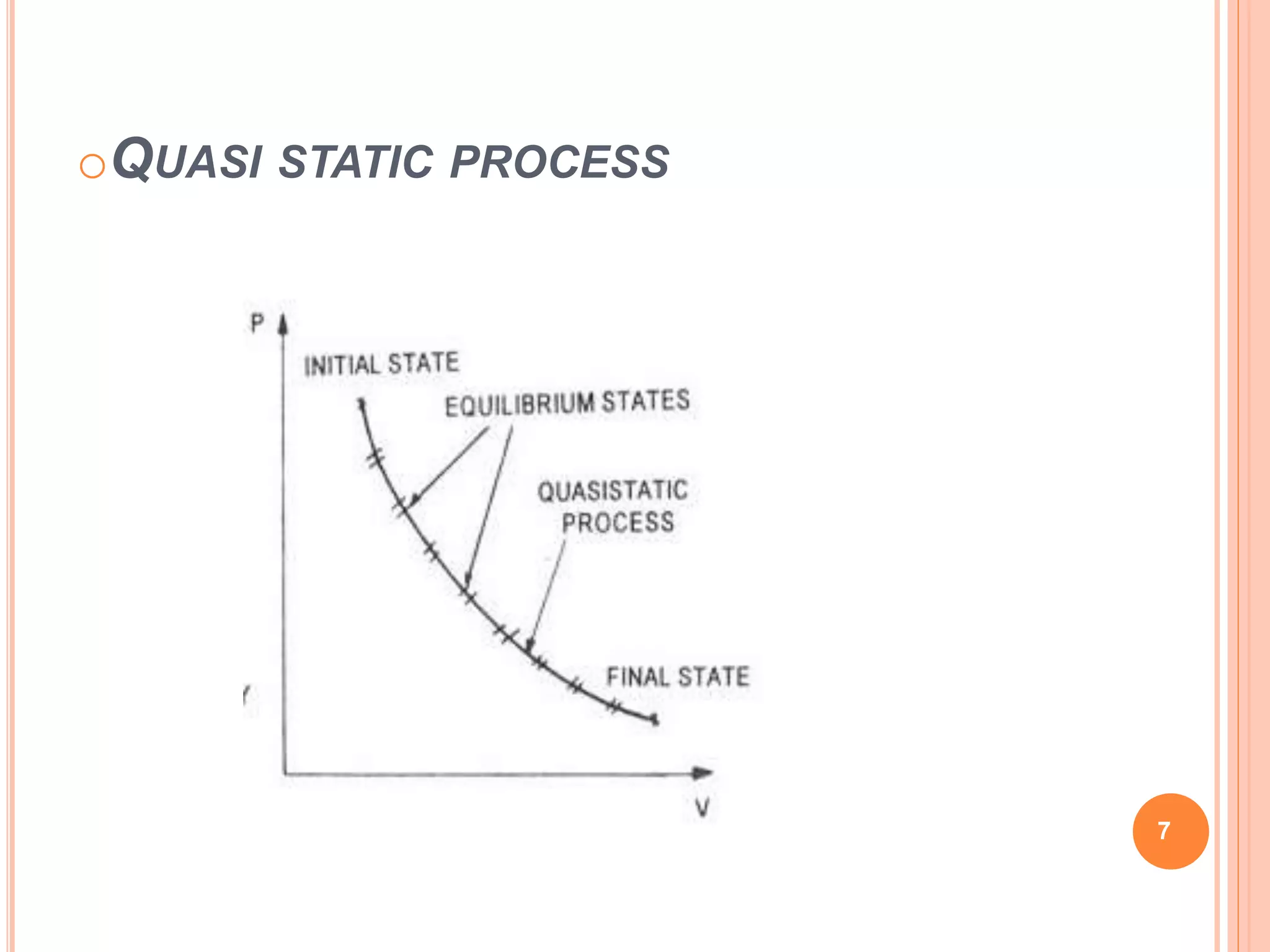Thermodynamic properties, processes and cycles | PPT