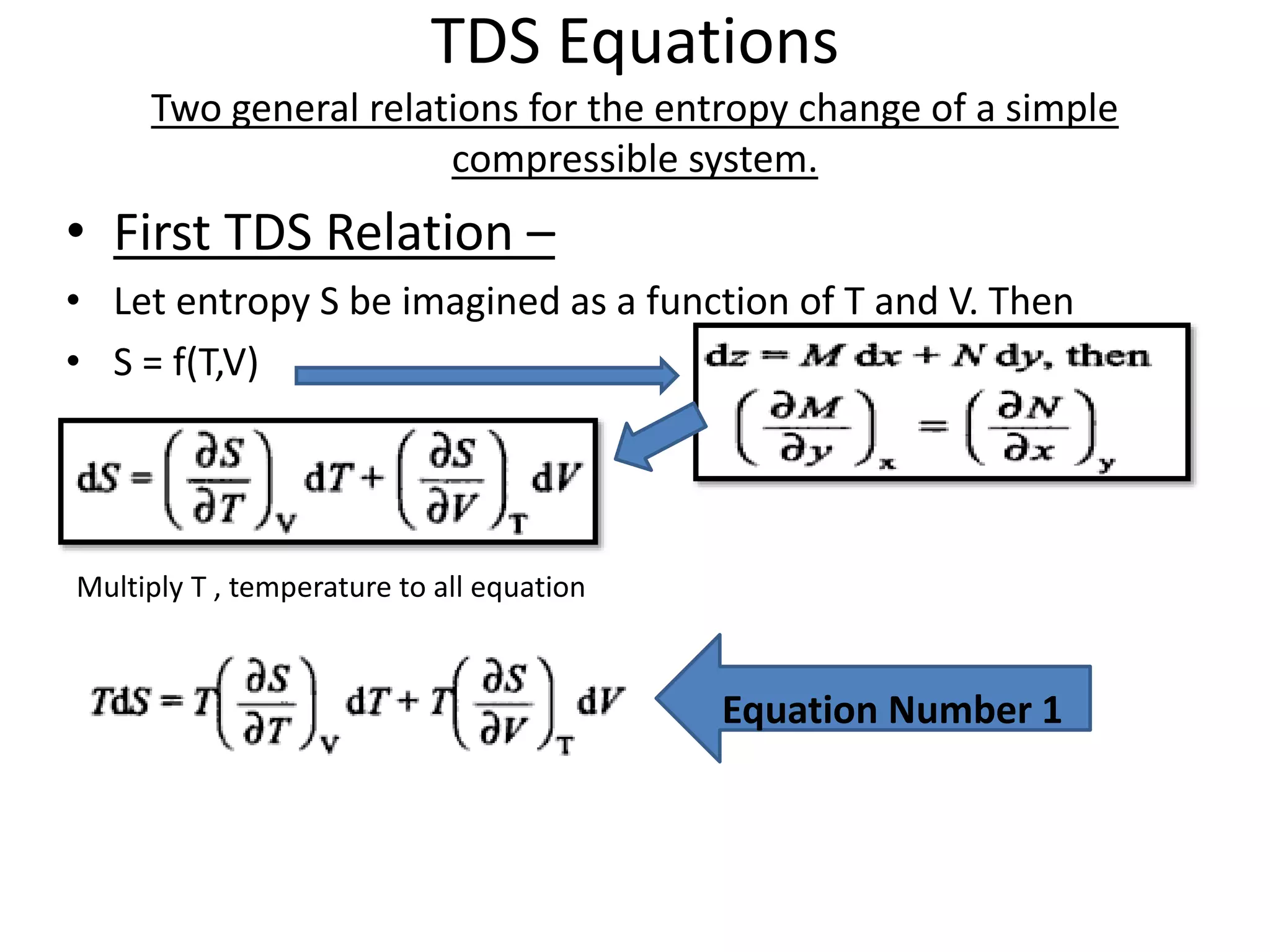 Thermodynamic relations, Clausius Clapreyon equation , joule thomson ...