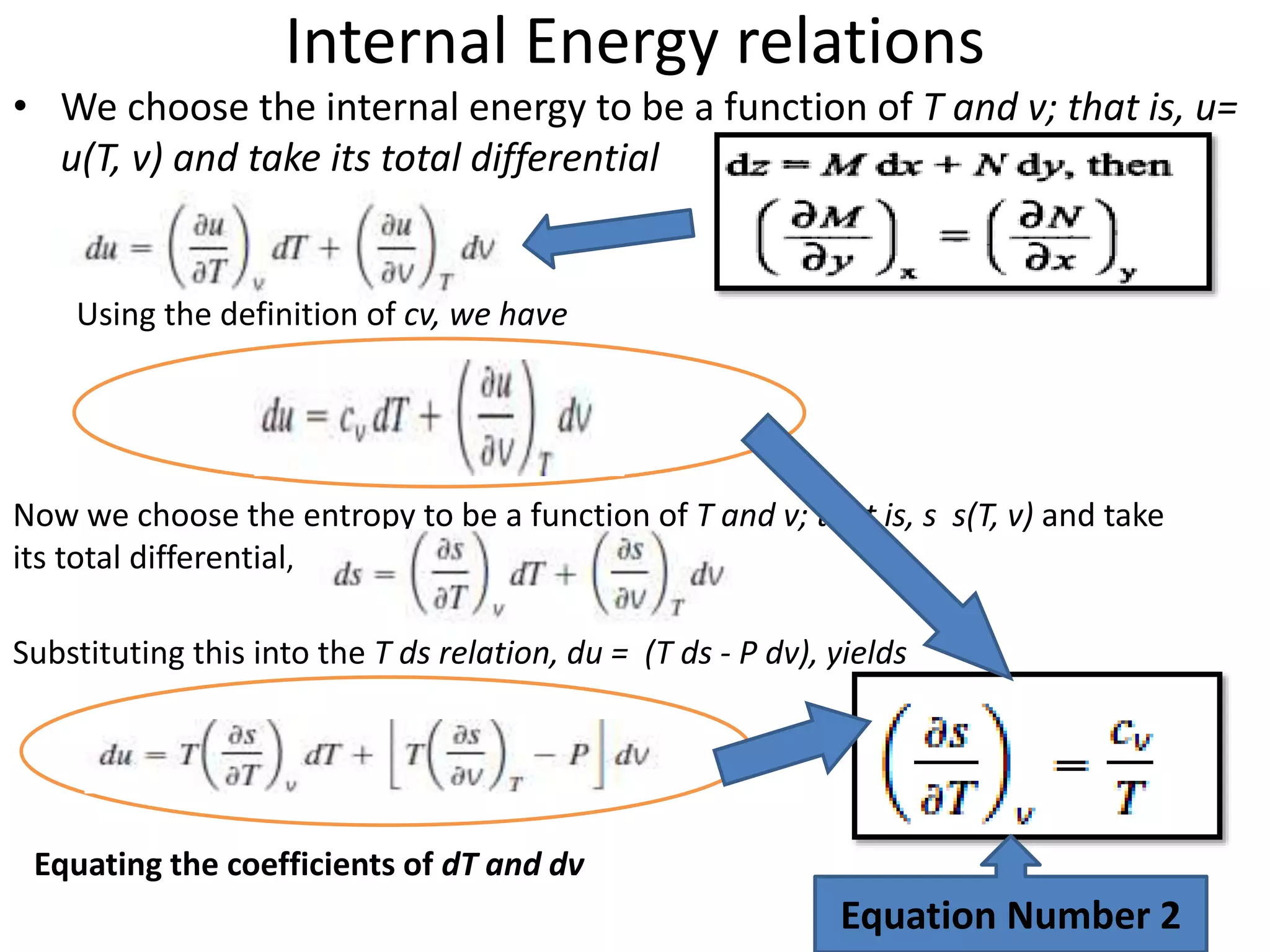 Thermodynamic relations, Clausius Clapreyon equation , joule thomson ...