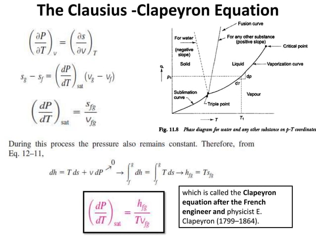 Thermodynamic relations, Clausius Clapreyon equation , joule thomson ...