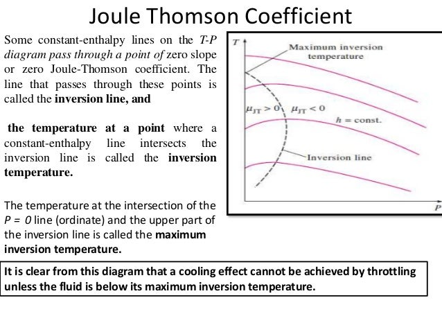 Thermodynamic relations, Clausius Clapreyon equation , joule thomson
