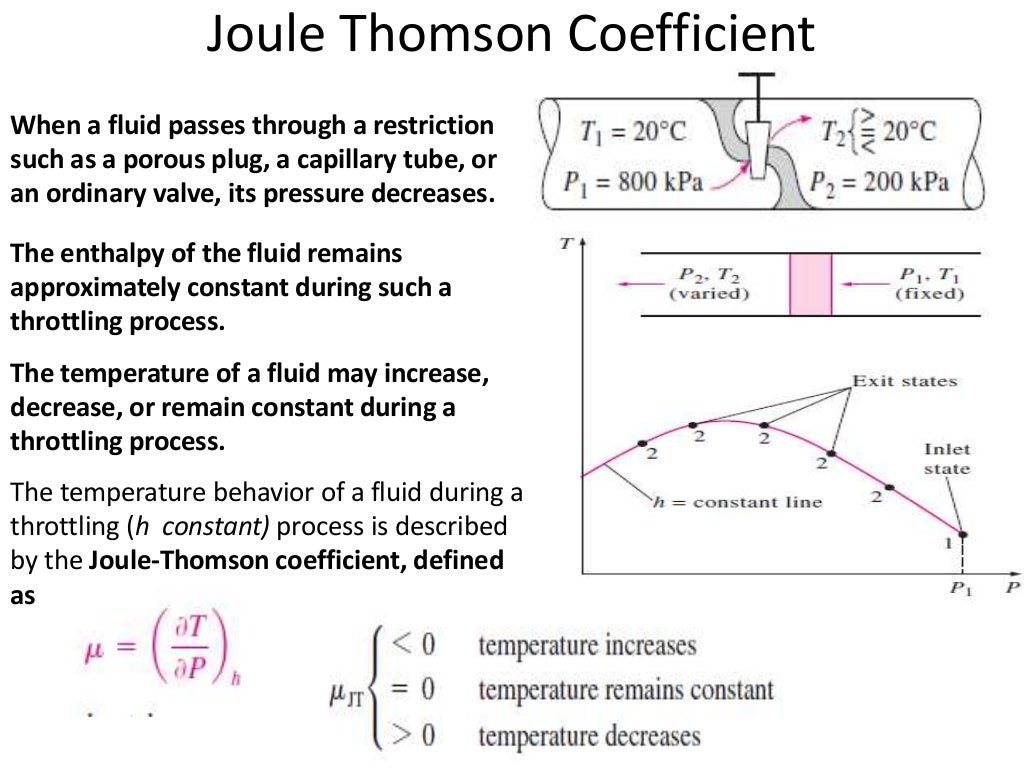 Thermodynamic relations, Clausius Clapreyon equation , joule thomson