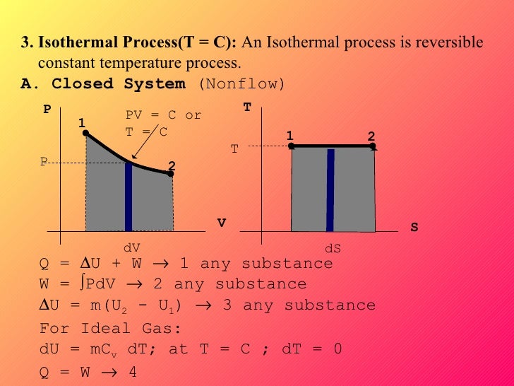 Thermodynamics