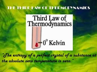 Project in Physics IV-Thermodynamics | PPTX