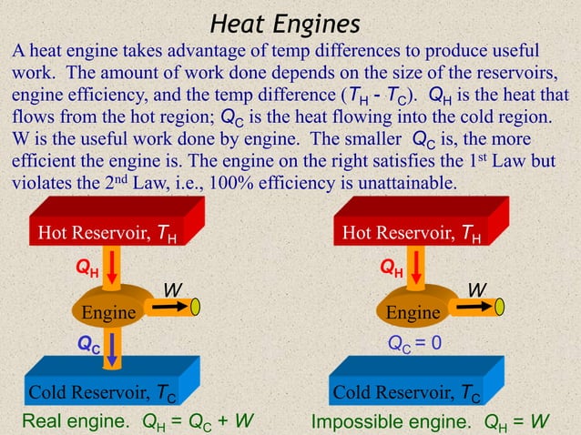 Thermo dynamics | PPT