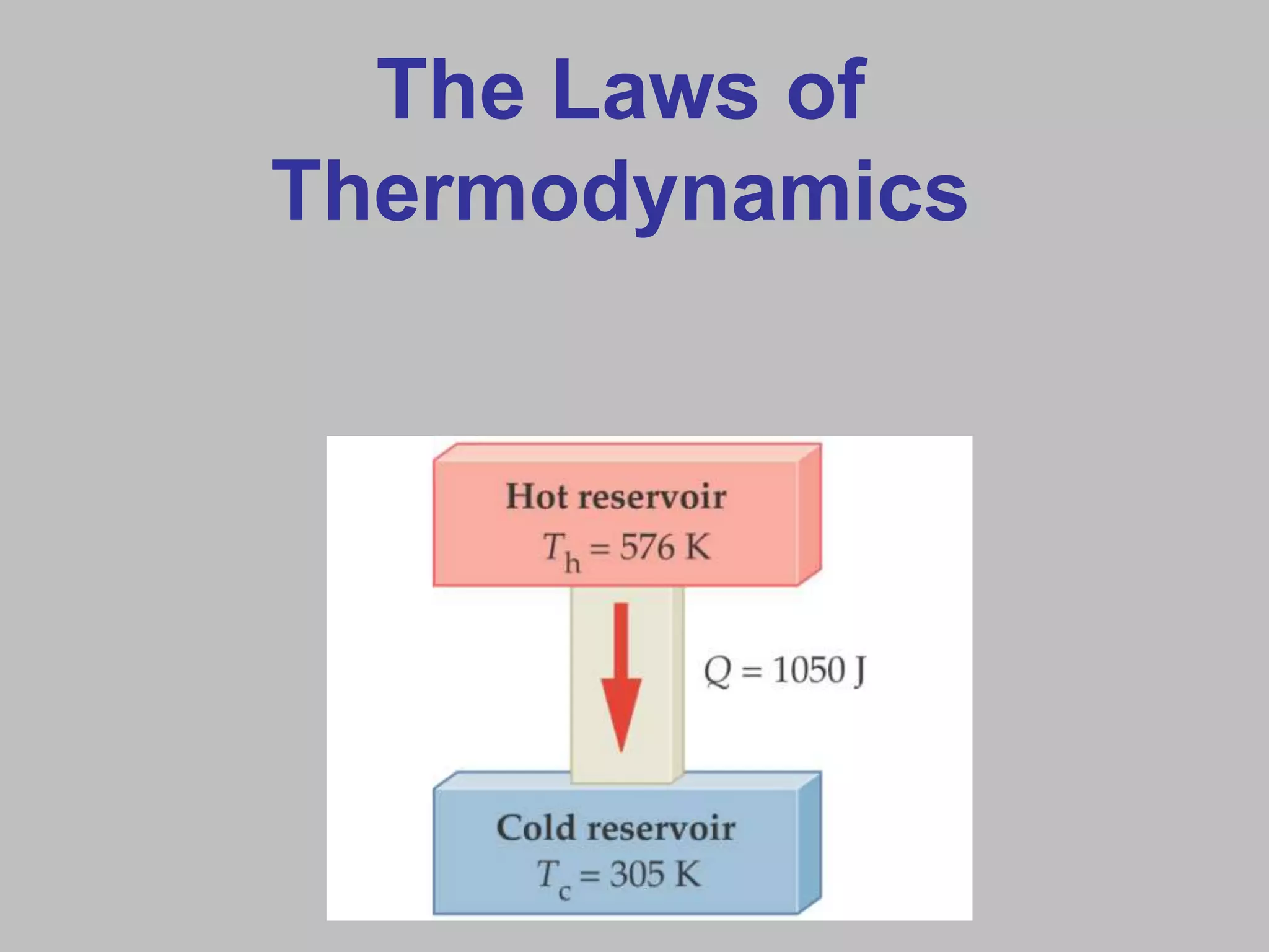 Basic Thermodynamics. | PPT