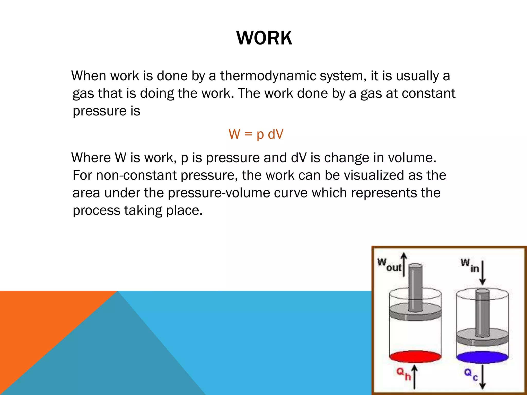 Thermodynamics (Physics A Level) | PPTX