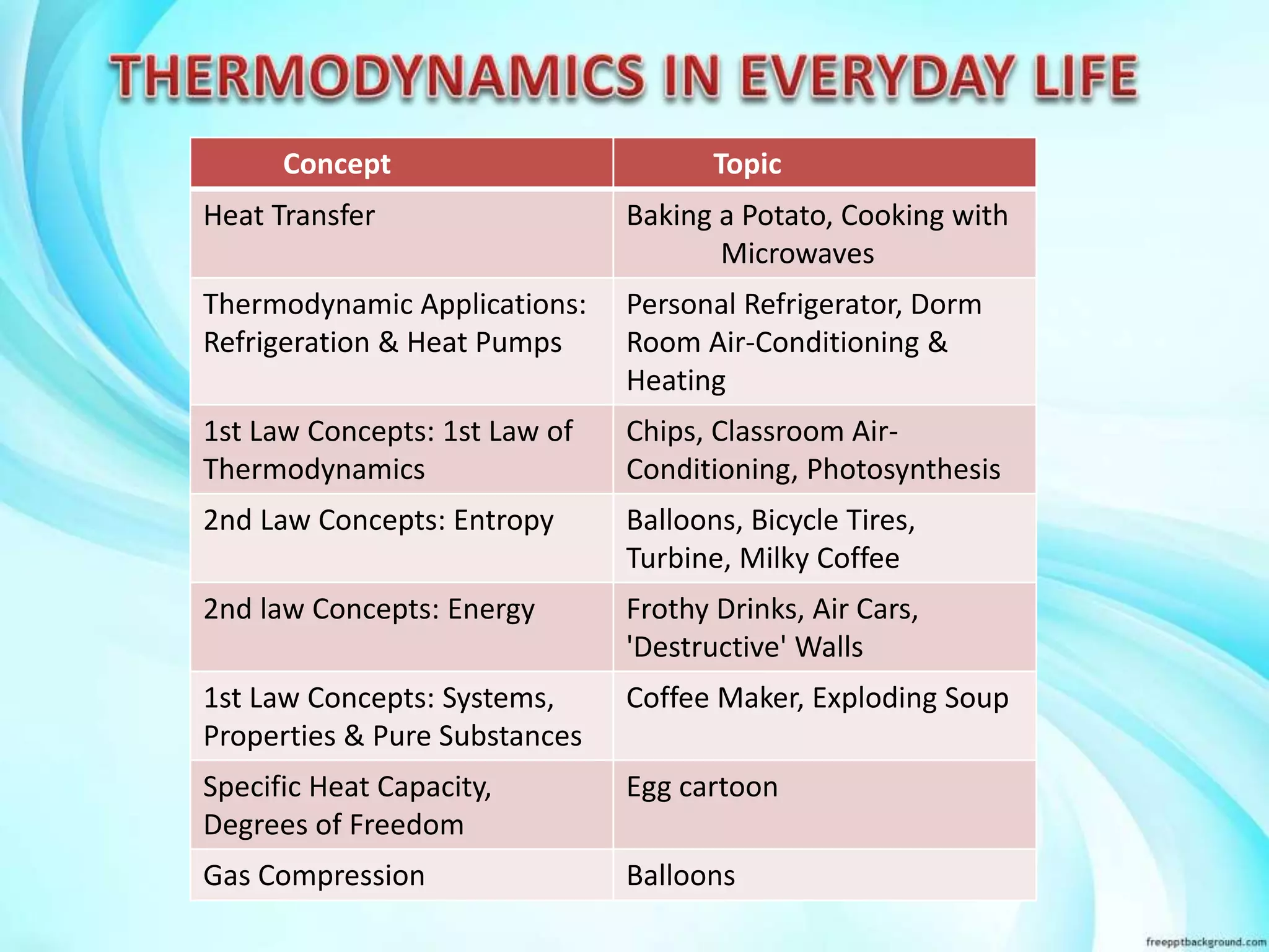 Thermodynamics | PPT