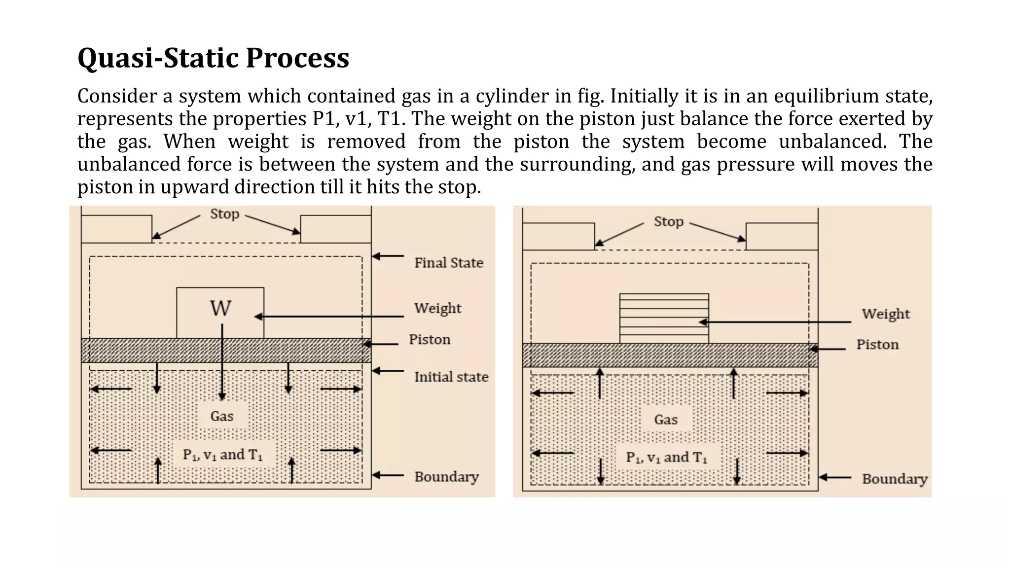 Thermodynamics | PDF