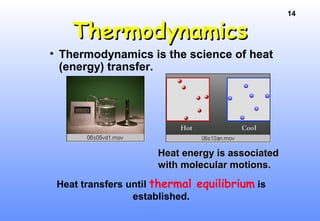 Chemical Thermodynamics | PPT