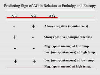 Thermodynamics | PPT
