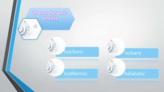 Thermodynamics | PPT