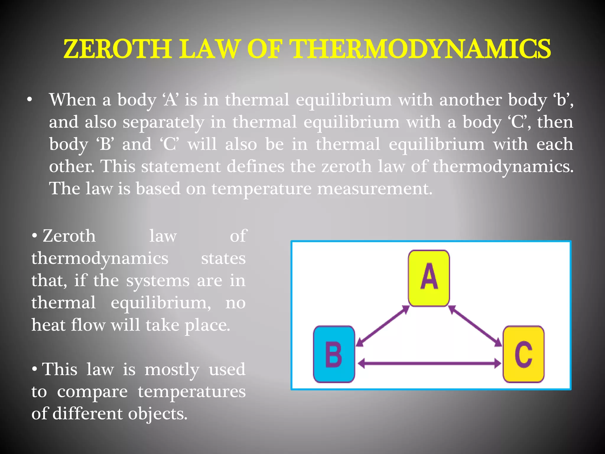 Thermodynamics | PPTX