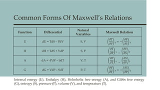 Thermodynamics | PPTX