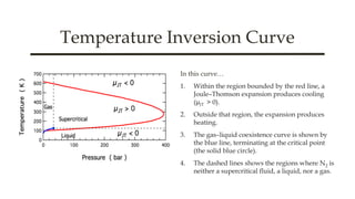 Thermodynamics | PPTX