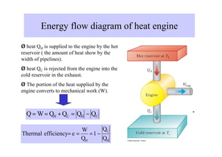 Thermodynamics.pdf