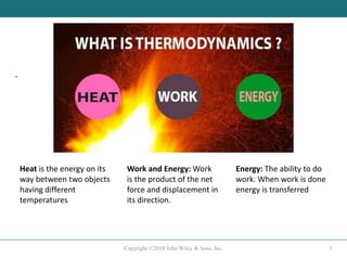 THERMODYNAMICS.pptx