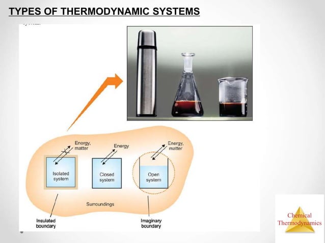 Thermodynamics.ppt