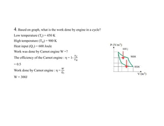 Thermo dynamicsslide of presentations.pdf