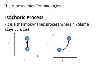 Thermodynamics-lecture-1.pdf | Chemistry | Science