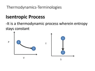 Thermodynamics-lecture-1.pdf | Chemistry | Science