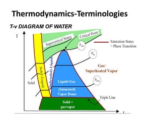 Thermodynamics-lecture-1.pdf | Chemistry | Science