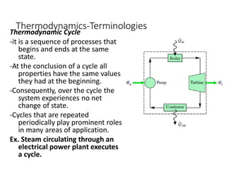 Thermodynamics-lecture-1.pdf | Chemistry | Science