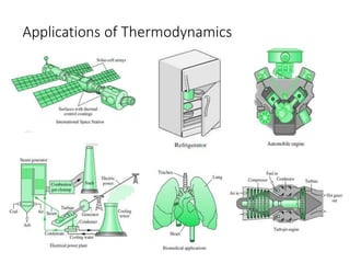Thermodynamics-lecture-1.pdf | Chemistry | Science