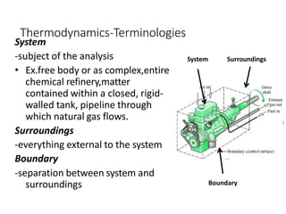 Thermodynamics-lecture-1.pdf | Chemistry | Science