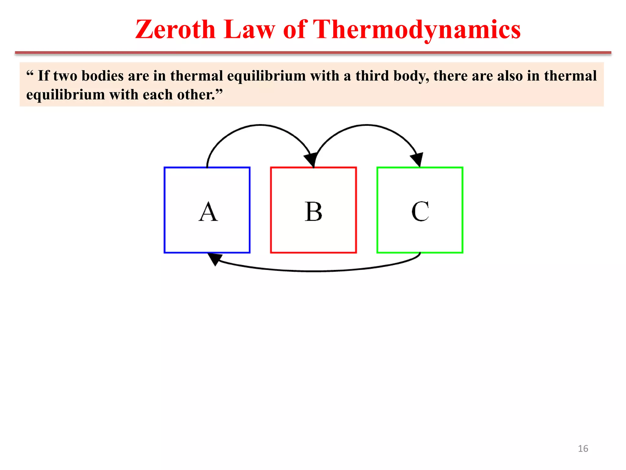 Thermodynamics-lecture-notes-part1.pptx