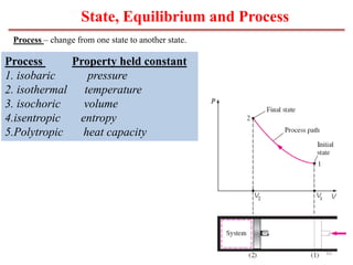 Thermodynamics-lecture-notes-part1.pptx