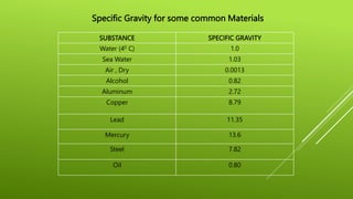 Thermodynamics-PART-1-updated.pptx