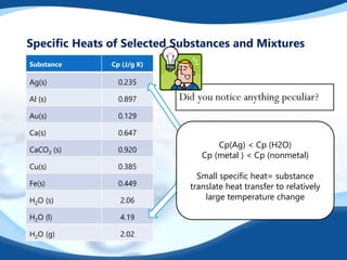 thermodynamics-powerpoint-presentation.pptx