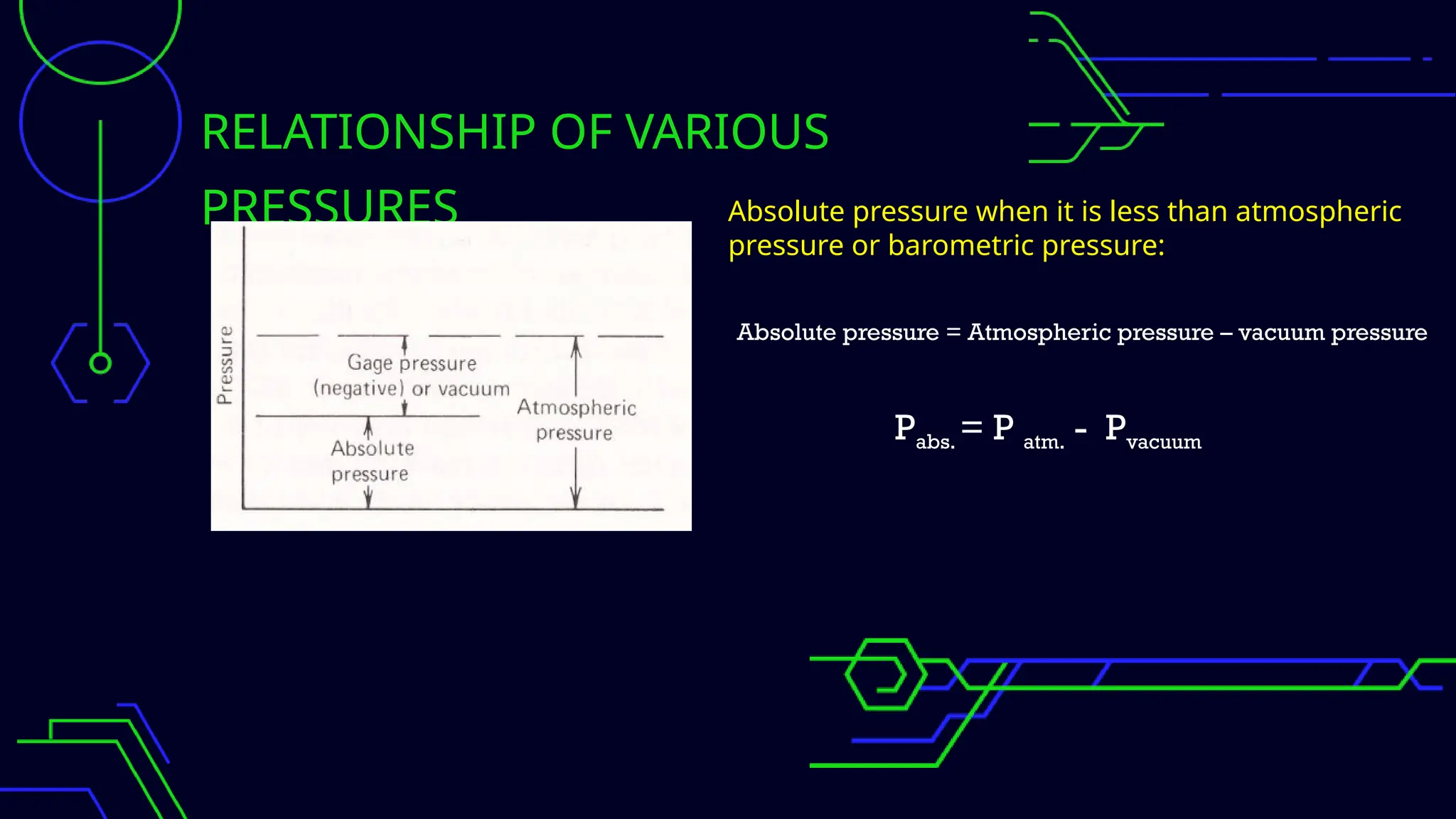 Thermodynamics 1 For Mechanical Engineering- Pressure | PPT