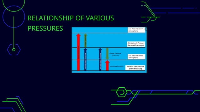 Thermodynamics 1 For Mechanical Engineering- Pressure | PPT