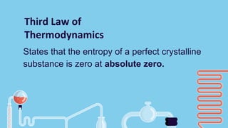 Laws of Thermodynamics-Report(1234).pptx