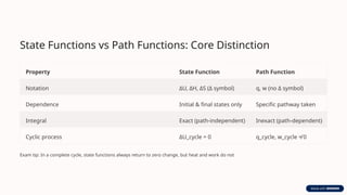 Thermodynamics-State-and-Path-Functions.pptx
