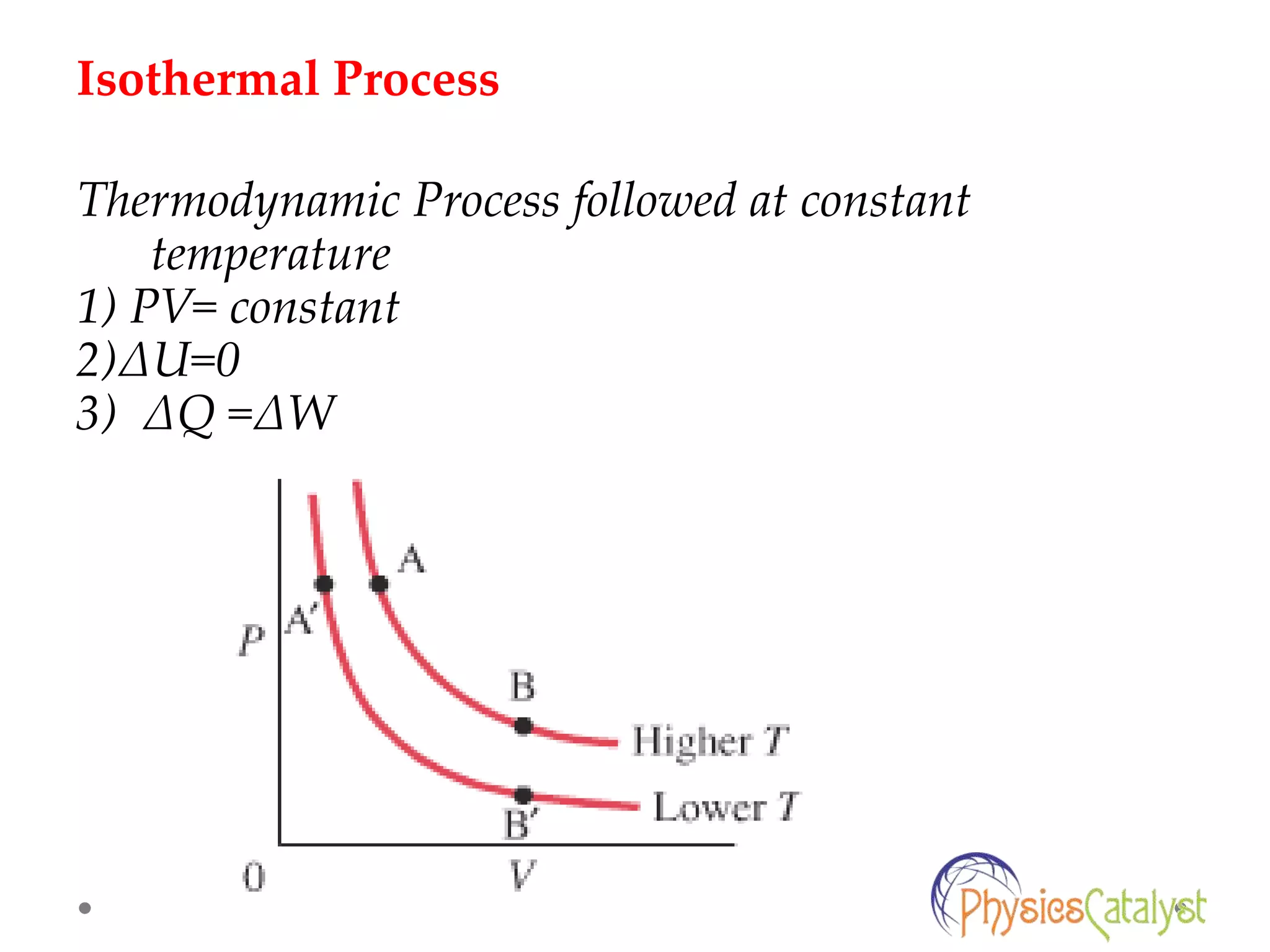 Thermodynamics processes in physics | PPTX