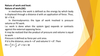 1st Lecture on Chemical Thermodynamics | Chemistry Part I | 12th Std | PPTX