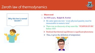 Thermodynamics 1.pdf