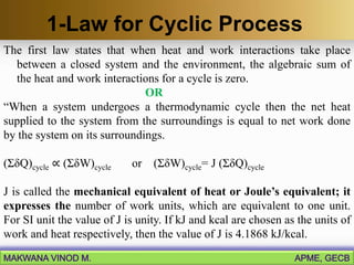 Cyclic Process In Thermodynamics