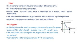 Basics of Thermodynamics | PPTX