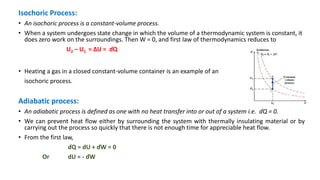 Basics of Thermodynamics | PPTX