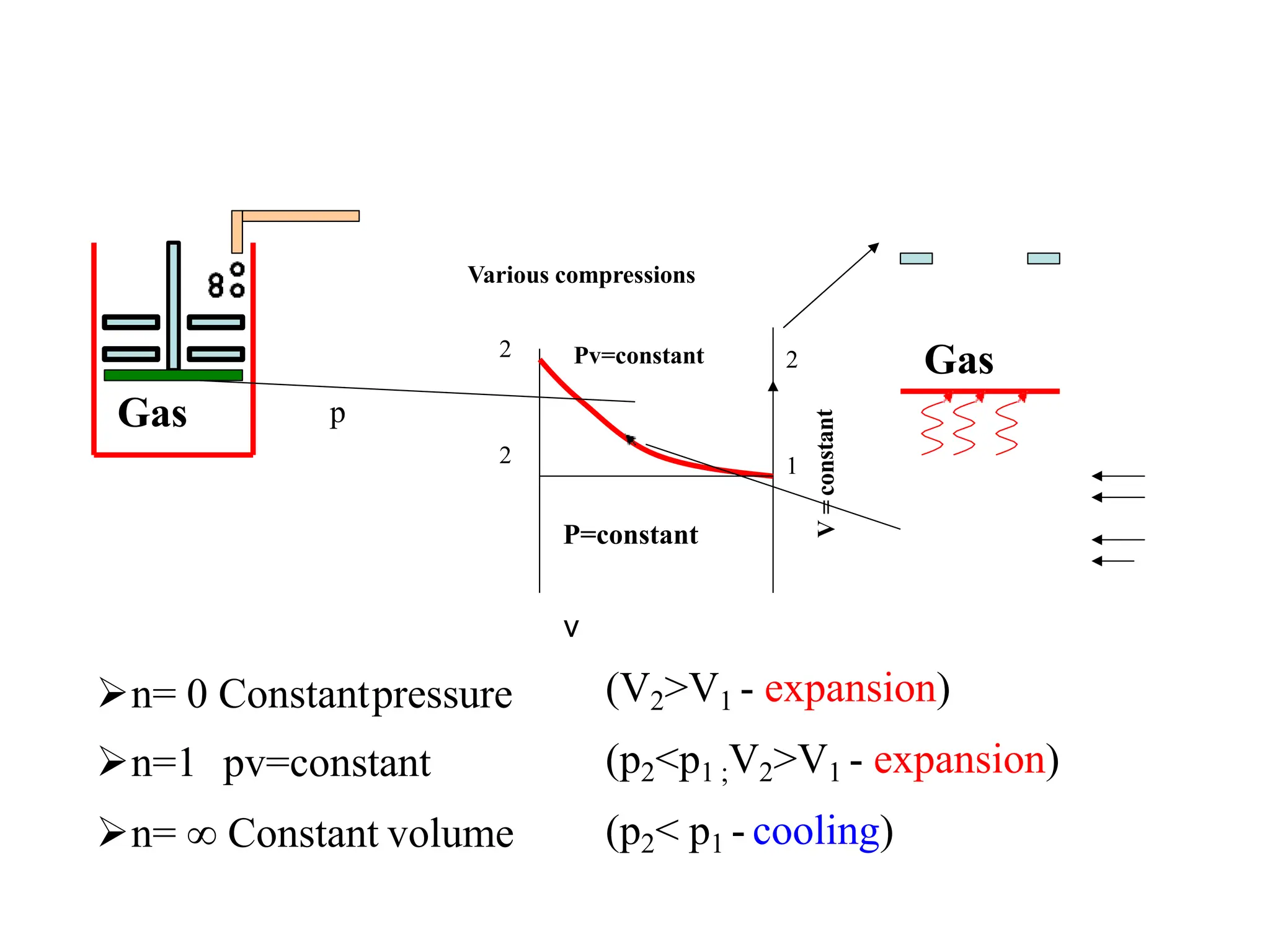 Quasi-static Processes and Equilibrium State | PPTX